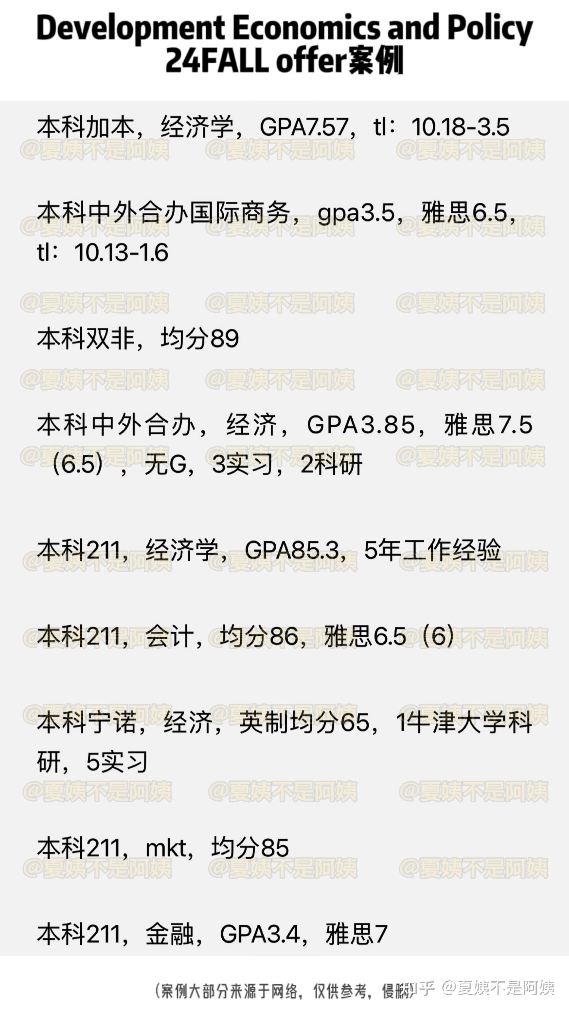 24FALL | 曼大环发泛商科申请要求（附offer案例） - 知乎