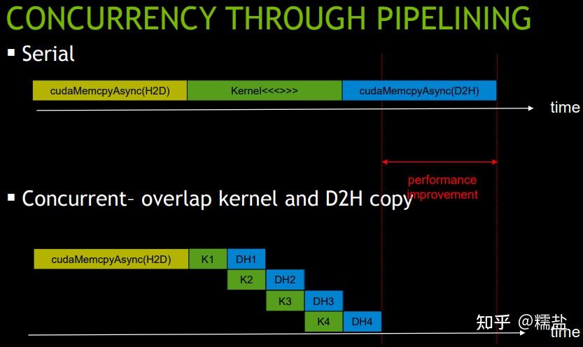 TensorRT是如何做到比其它框架快的之二：CUDA Streams - 知乎