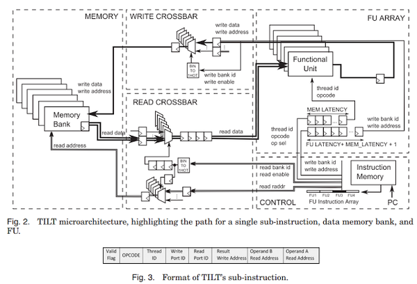 从GPU、TPU到FPGA及其它：一文读懂神经网络硬件平台战局 - 知乎