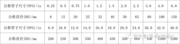 各种管道标准尺寸参照表~ - 知乎