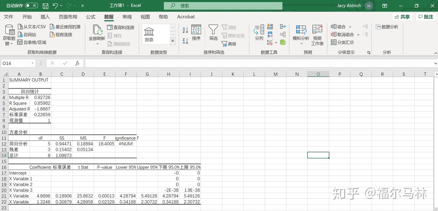 IC50的检测方法 - 知乎