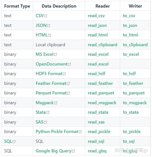 Pandas Excel pandas-excel