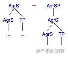 如何画句法学中各种成分的树状图及其对应框状图 - 知乎