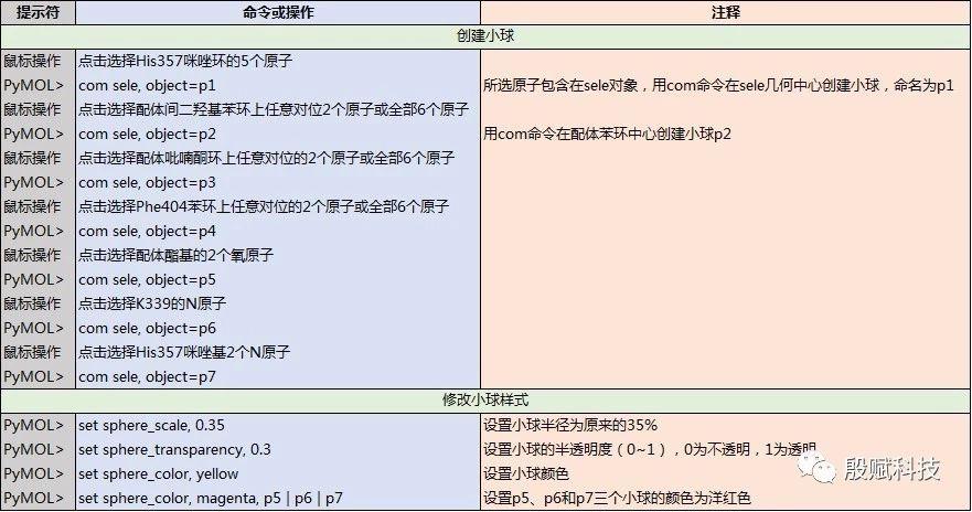高质量PyMOL作图教程 - 知乎