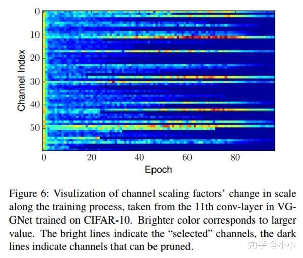 论文阅读（1）模型剪枝-Learning Efficient Convolutional Networks through Network Slimming - 知乎
