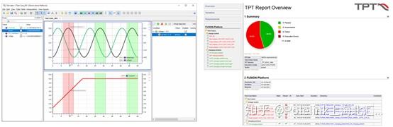 基于模型的动态测试工具TPT 软件测试 - 知乎