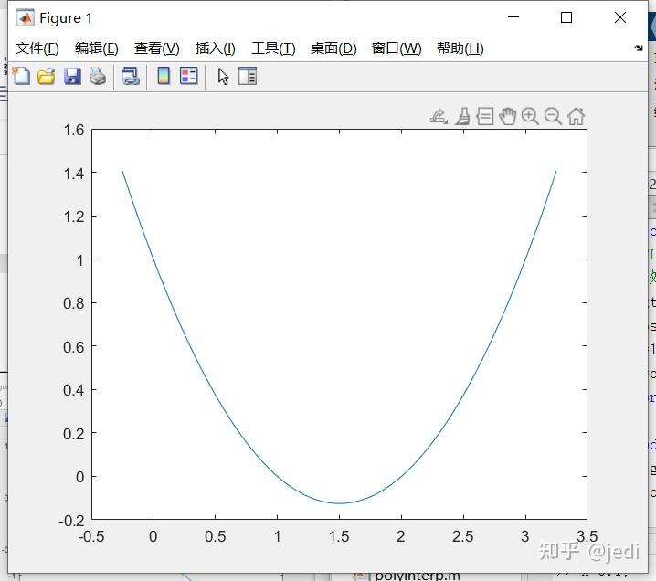 Matlab数值计算方法实验 2：函数的数值逼近——插值 知乎 