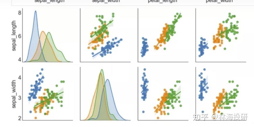 数据可视化，科研绘图模板，python；matplotlibseaborn 知乎 