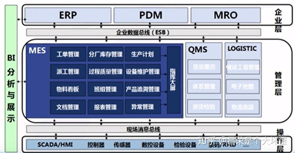 MES系统概述 - 知乎