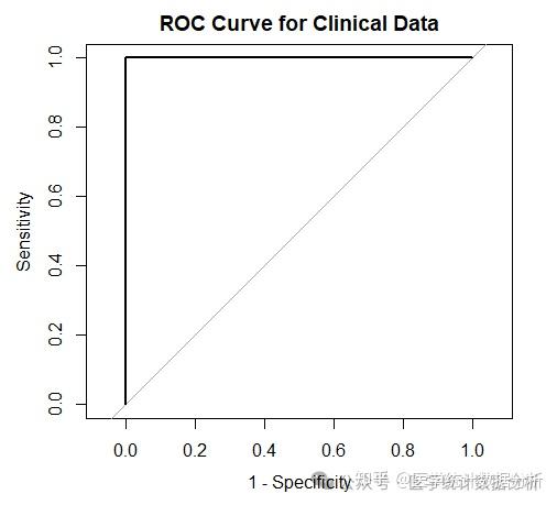 【左手Python右手R】ligntGBM模型(Light Gradient Boosting Machine)可视化及评价 - 知乎