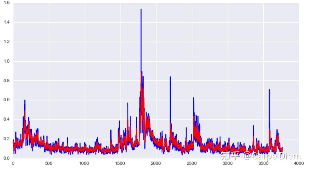 粗糙波动率（Rough Volatility）系列（一）：入门介绍 - 知乎