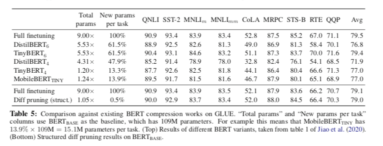 Diff Pruning: 一种参数高效的迁移学习新方法 - 知乎