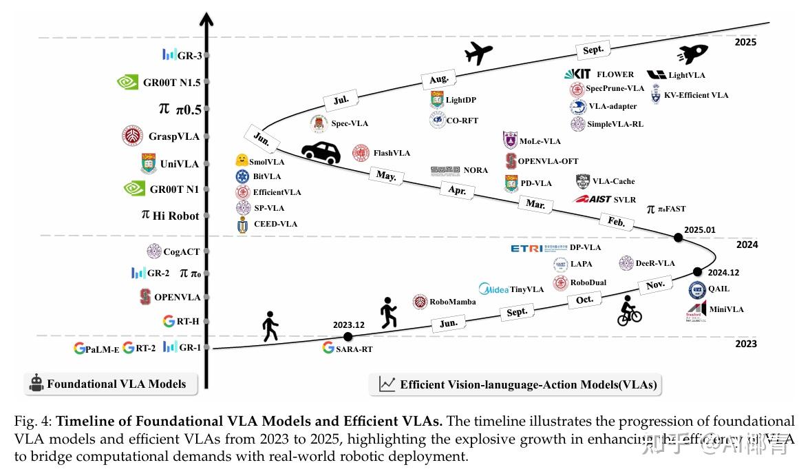 Efficient VLA真的是好方向吗？ - 知乎