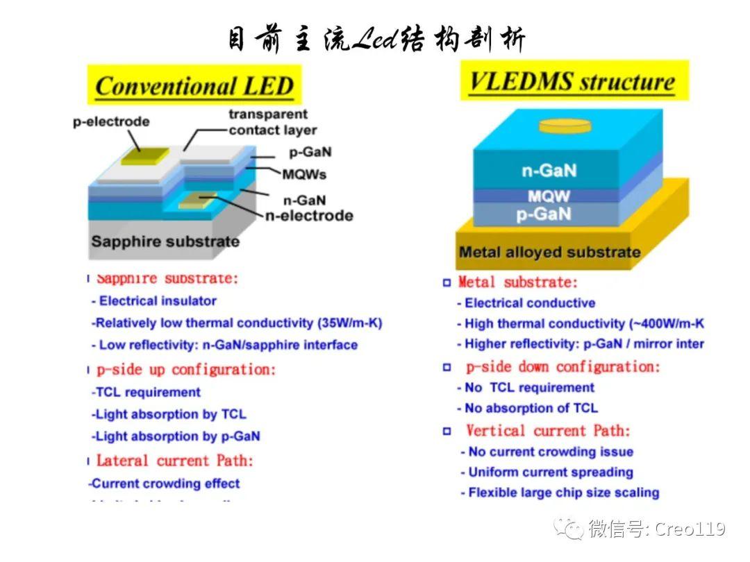LED结构及原理讲述 - 知乎