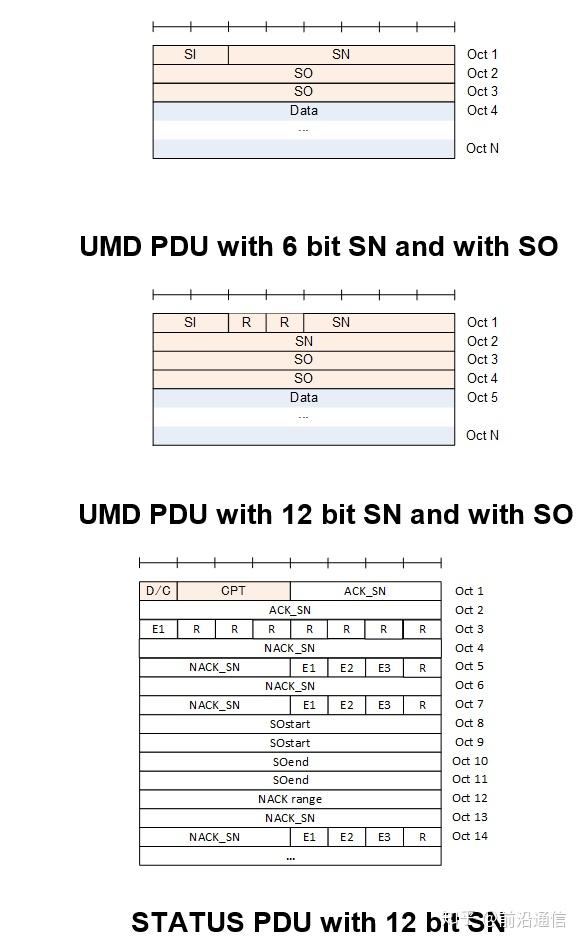 NR RLC层协议介绍 - 知乎