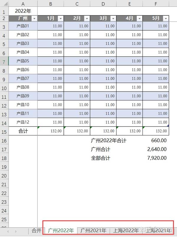 多维度数据表如何通过数据透视表进行合并 知乎