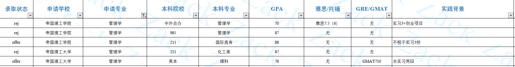 2021Fall帝国理工学院（IC）offer/rej汇总（多达400+条，22Fall申请必看） - 知乎