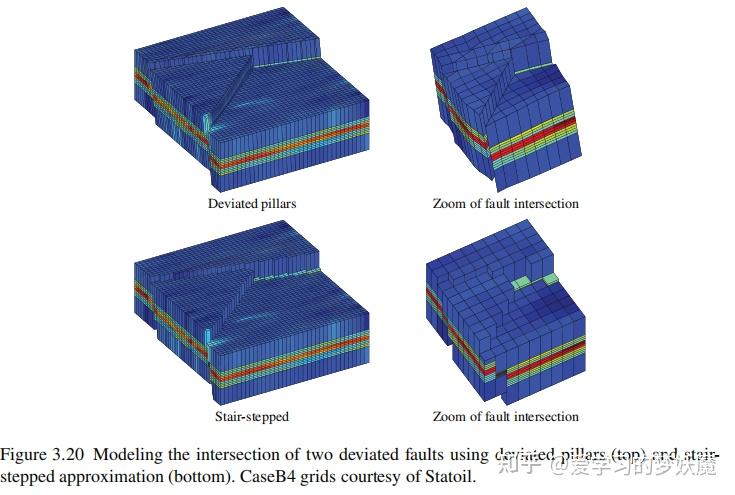 《An Introduction to Reservoir Simulation Using MATLAB GNU Octave》研读 (三) 储层建模.3 - 知乎