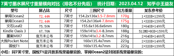 2023年掌阅iReader买哪款好？｜官网所有在售阅读器全解析，实测体验分享！ - 知乎