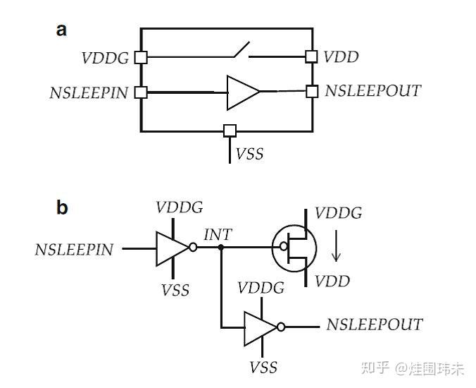 低功耗技术——低功耗中使用的特殊单元 - 知乎
