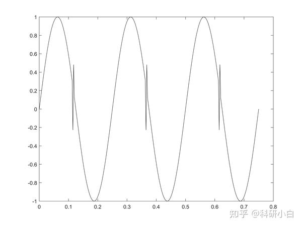 13.ICEEMDAN(改进的自适应噪声完备EEMD) - 知乎