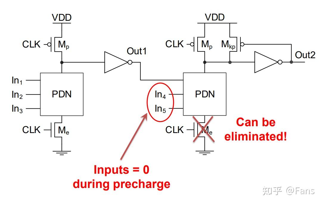 数字IC基础（组合逻辑：伪NMOS逻辑，传输门，动态门，多米诺门） - 知乎
