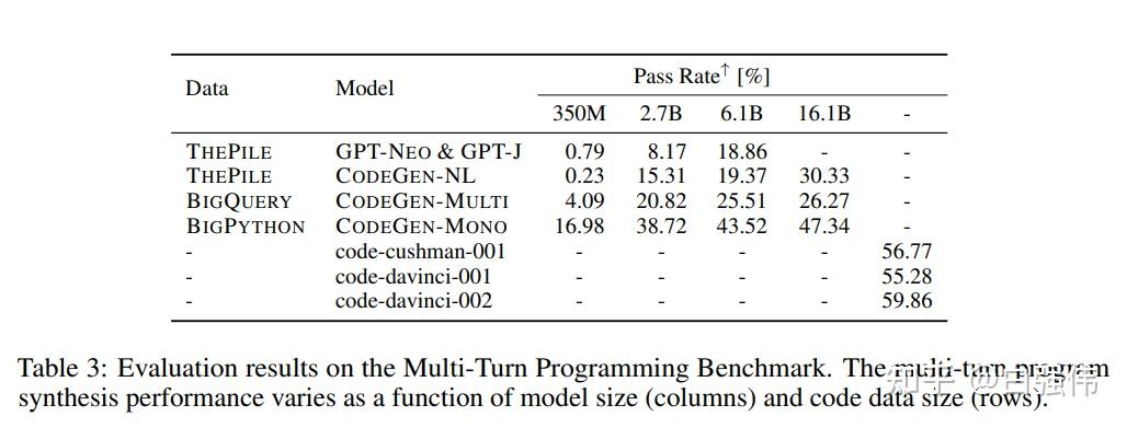 【自然语言处理】【大模型】CodeGen：一个用于多轮程序合成的代码大语言模型 - 知乎