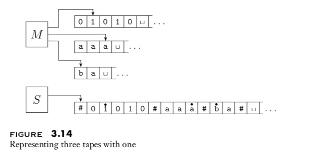 计算理论导论（第三版）第三章：丘奇图灵论题 第二节：图灵机的变形 - 知乎