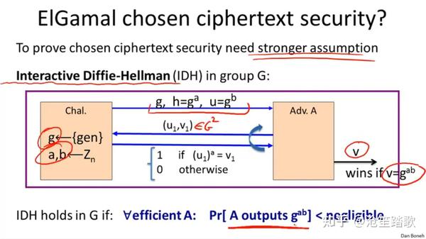 Dan Boneh密码学笔记——基于Diffie-Hellman的公钥加密 - 知乎