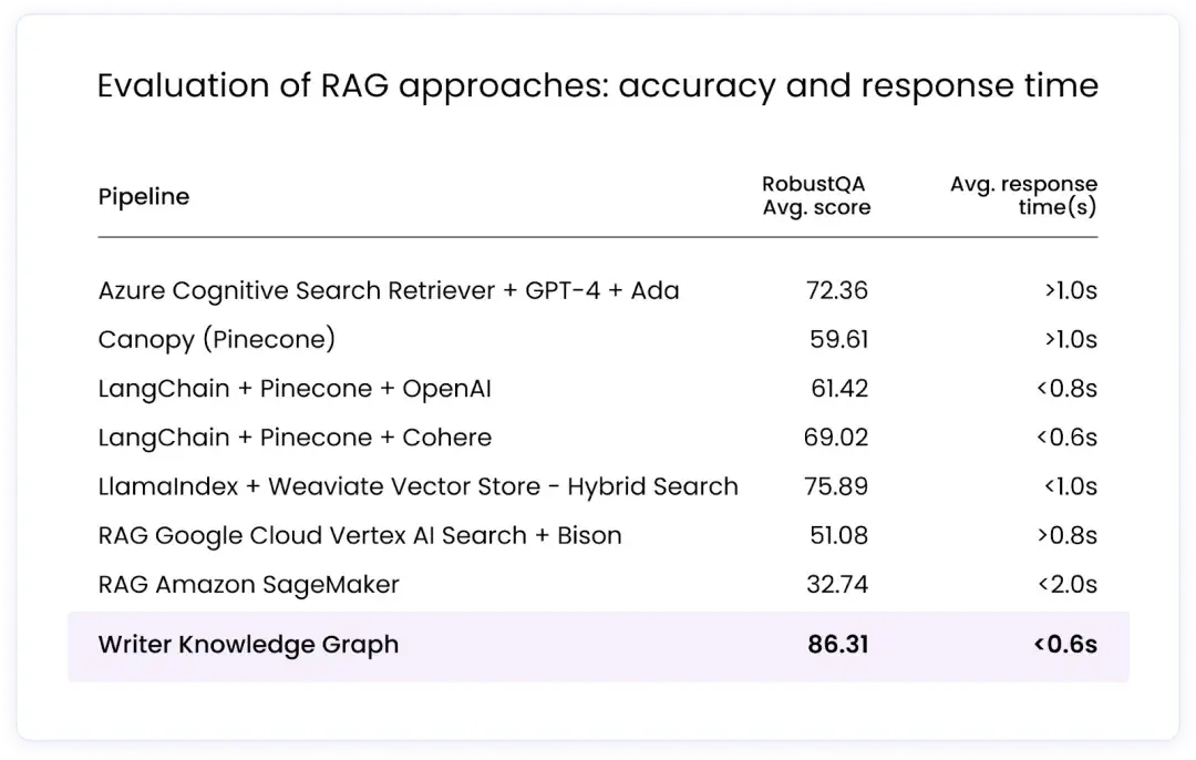 微软开源的GraphRAG爆火，Github Star量破万，生成式AI进入知识图谱时代？ - 知乎