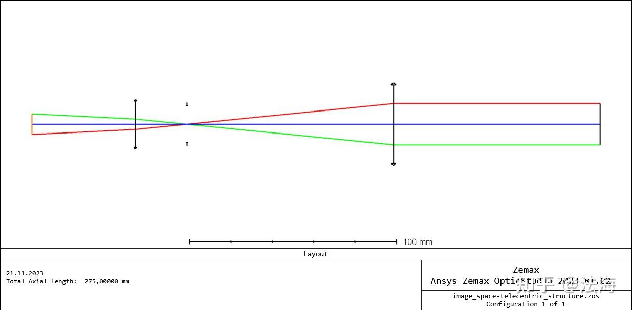 Bi-Telecentric: 显微镜远心架构迷思 - 知乎