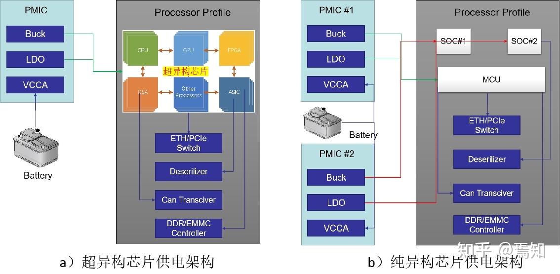 智驾系统的设计瓶颈之：电源管理和功耗分配 - 知乎