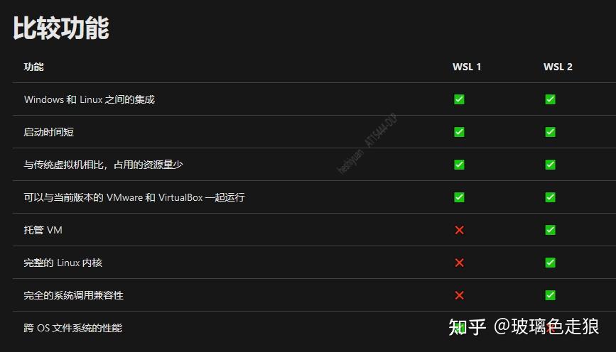 我眼中的WSL之二：wsl1与wsl2区别 - 知乎