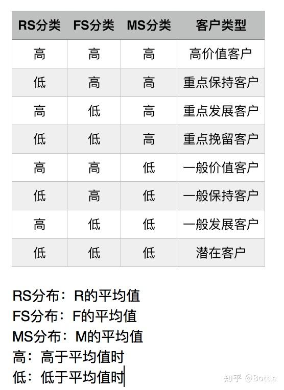 八种常用的分析方法（3）：RMF分析 - 知乎
