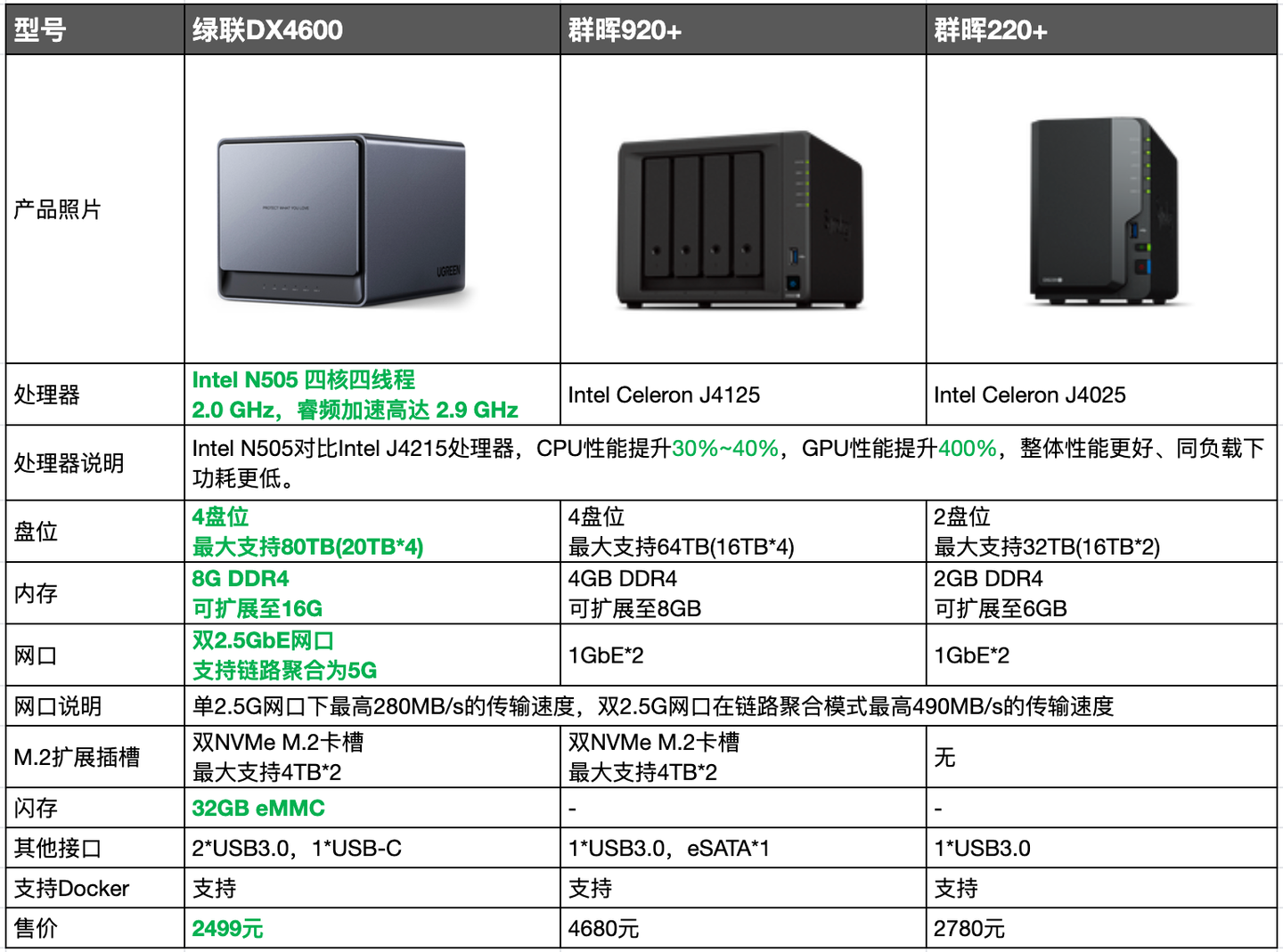 NAS到底是个什么东西？Apple TV的绝配！ - 知乎