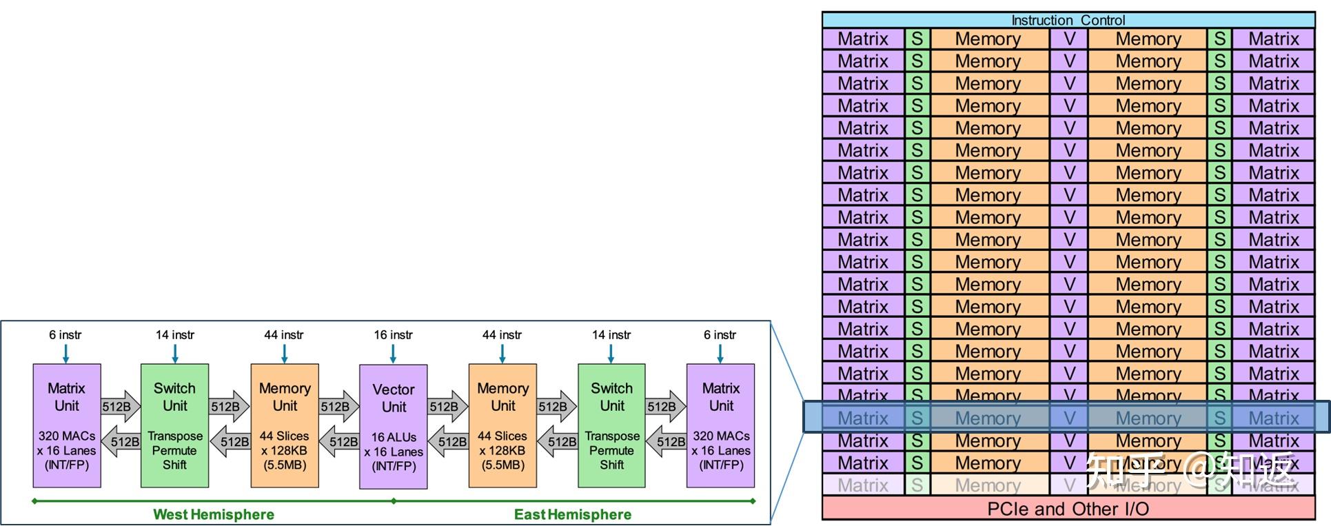Groq LPU 架构和LLM推理性能分析 - 知乎