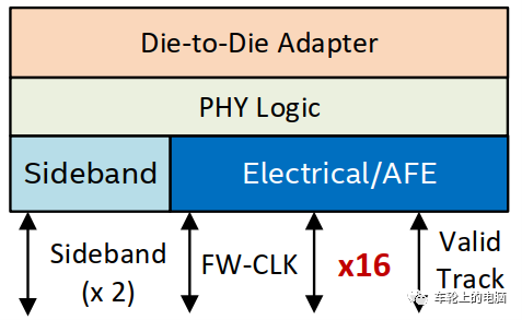 深度解读Chiplet互连标准“UCIe” - 知乎