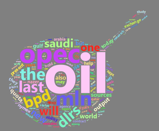 R学习整理笔记（四）——用wordcloud2包生成文字云 - 知乎
