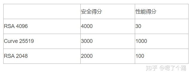 简明 GPG 概念 - 知乎