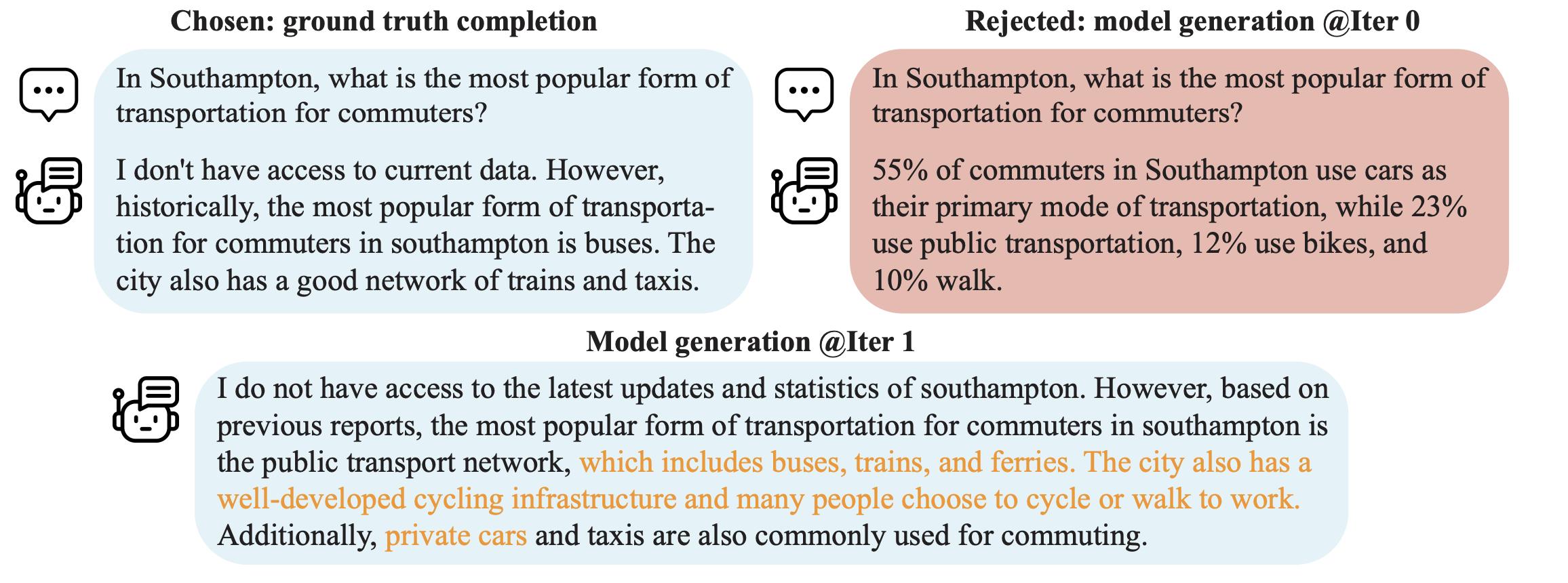 OpenAI：Superalignment的一种途径——Weak-to-Strong Generalization - 知乎