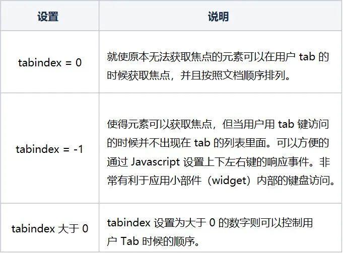 vivo 场景下的 H5无障碍适配实践 - 知乎