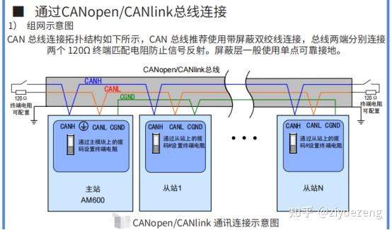 上海了淼GME-58-CO系列CANopen编码器与汇川中型PLC AM403 InoProShop应用教程 - 知乎