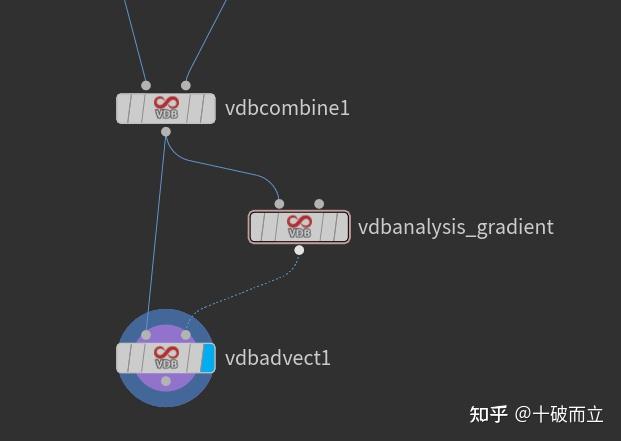 Houdini VDB基础知识 - 知乎