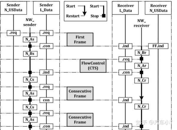 UDS之时间参数总结篇 - 知乎