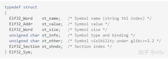 elf文件格式（三） - 知乎
