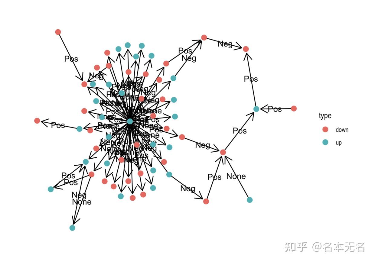 R 数据可视化 —— ggraph 节点与边 - 知乎