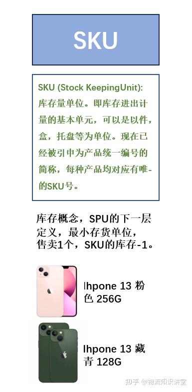 供应链管理中的SPU、SKU、SSU、SN - 知乎