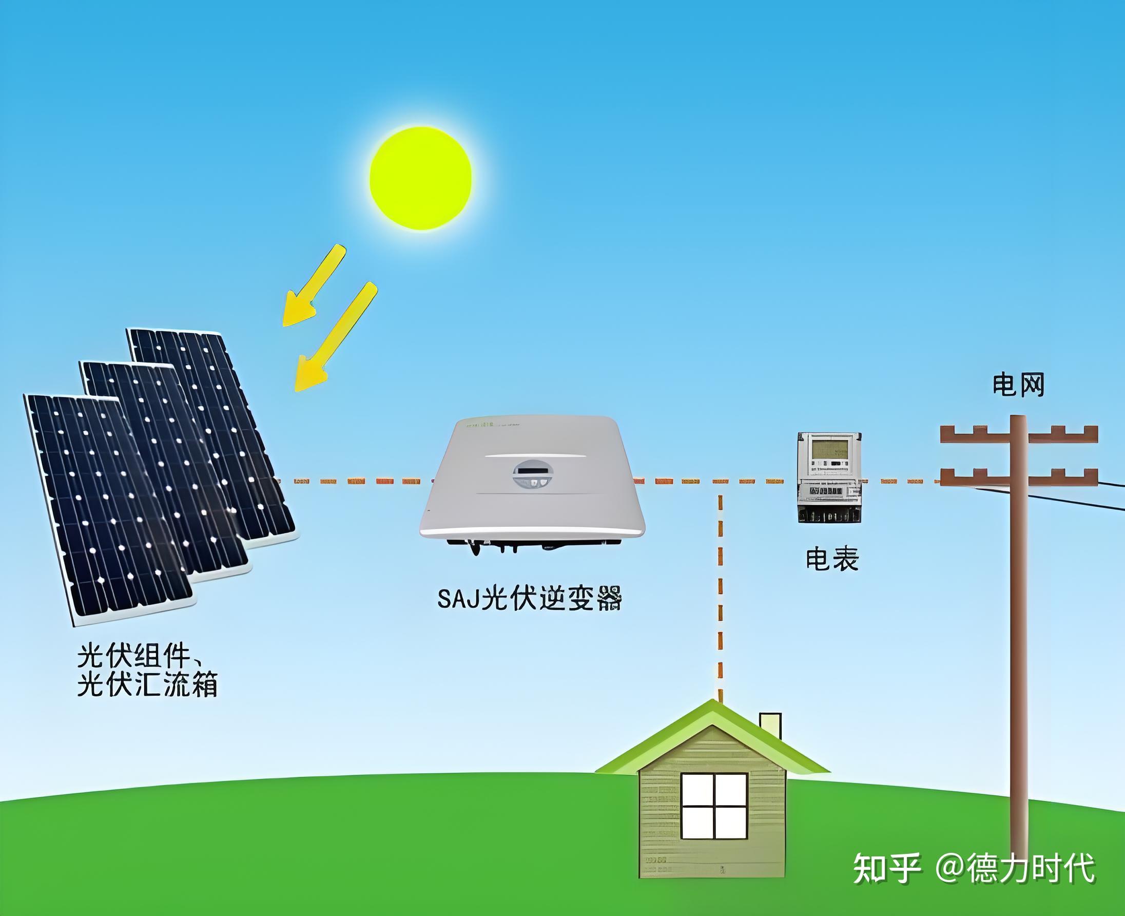 PCS：储能变流器在光伏储能系统中的关键作用 - 知乎