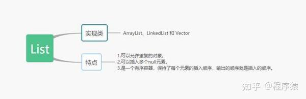 清华女学霸送师弟的Java集合笔记火了，网友：这波硬核资源，我是真的爱了！ - 知乎