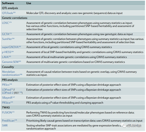 GWAS系列 | 带你读懂全基因组关联研究(一) - 知乎